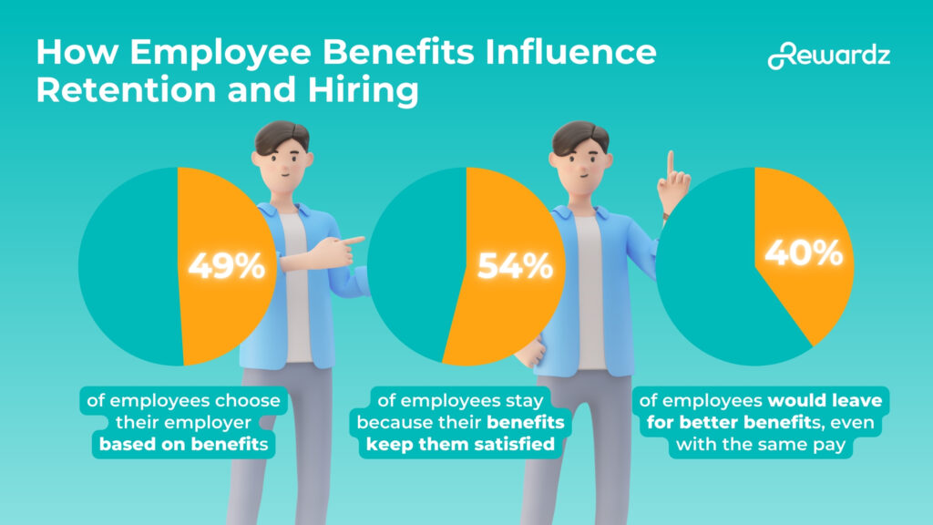 13 Employee Benefits in Singapore: Statutory, Wellness & Beyond ...